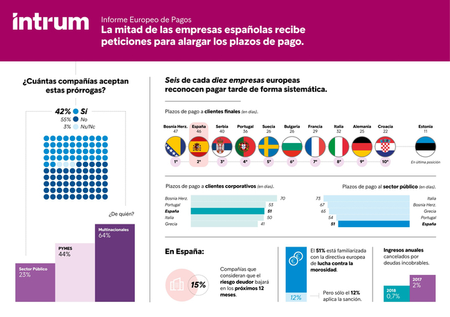 La mitad de las empresas españolas recibe peticiones para alargar los ... La mitad de las empresas españolas recibe peticiones para alargar los ...
